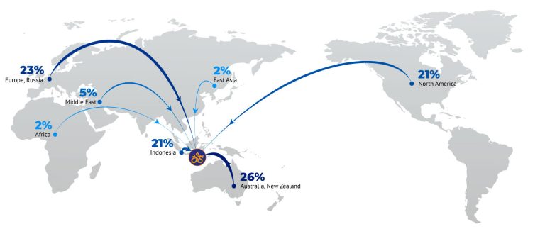 Bali Island School – Bali Island School